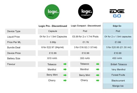 Discontinued Logic Pro And Compact Vape Alternatives