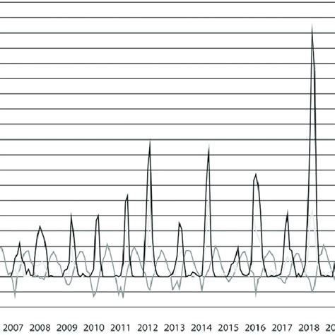 Monthly Number Of Infants Download Scientific Diagram