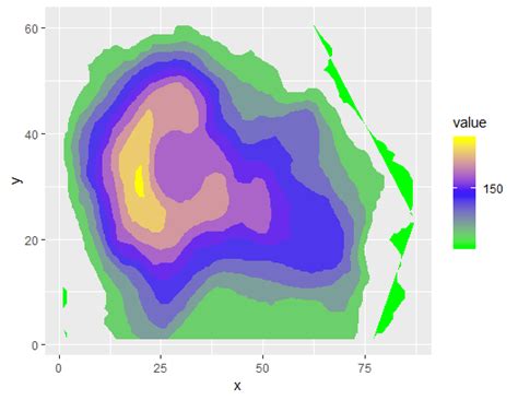 Ggplot2 How To Manually Set Legend Intervals In A Stat Contour Plot