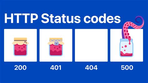 The Importance Of Status Codes To Rest Based Apis Treblle