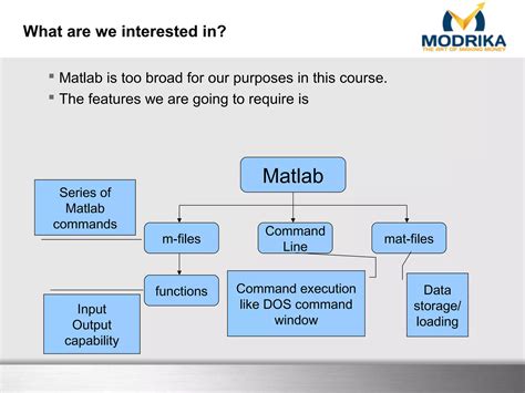 Introduction To Matlab For Finance Modrika Ppt