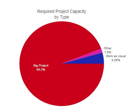 How To Dynamically Rotate Plotly Pie Chart To Avoid Overlap With Title