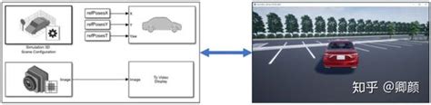 Matlab结合unreal Engine构建用以自动驾驶仿真测试的逼真驾驶场景 知乎