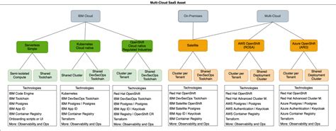 New Open Source Multi Cloud Asset To Build Saas Thomas Suedbroeckers