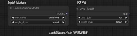 Unet Loader Guide Load Diffusion Model Seaart Comfyui Wiki