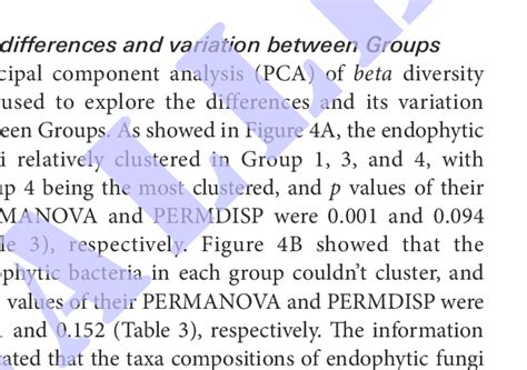Pca Analysis For Endophytes In D Officinale Root A Is Pca Analysis