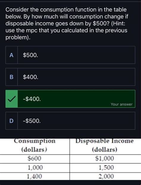 Solved Consider The Consumption Function In The Table Below Chegg