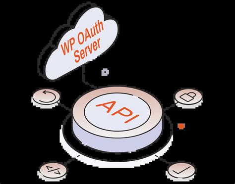 WP OAuth Server Single Sign On SSO Using OAuth OpenID Connect
