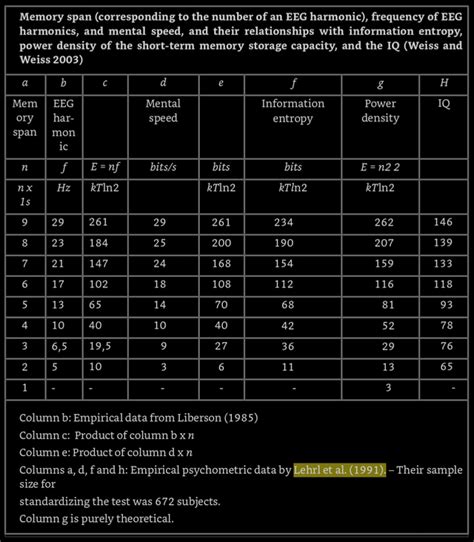 Wais Estimator Comprehensive Adult Intelligence Test V 2 0 R Cognitivetesting