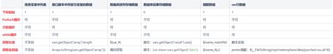 最佳实践MeterSphere 各个场景数组 列表使用差异对比 FIT2CLOUD 知识库