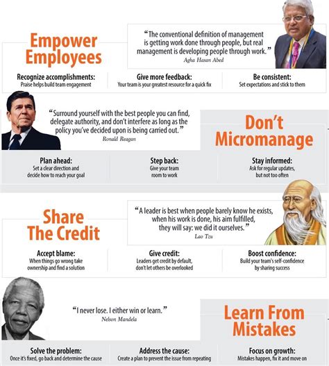 Gaganjot Singh On Linkedin A Powerful Graphic Could Not Have Agreed