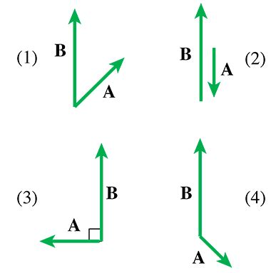 Solved Problem Each Part Of The Diagram Shows Two Chegg