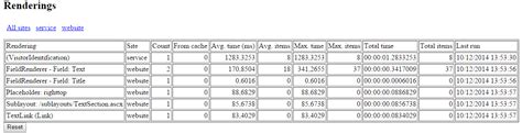 sitecore hidden gems admin pages based on sitecore 8