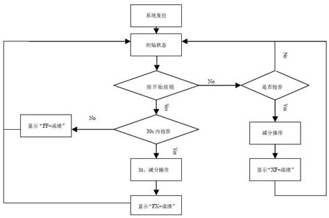 软件工程中的图 走看看