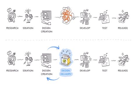 5d Design Phases Humanagement Development Consulting 5d Design Phases Humanagement Development Consulting