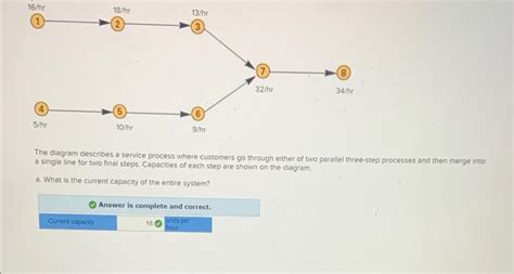 Solved The Diagram Describes A Service Process Where