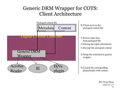 Ppt Generic Drm Wrapper For Cots Client Architecture Powerpoint