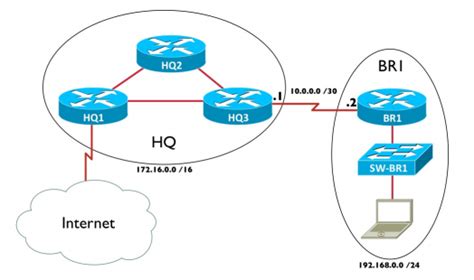 New Version Download Free Latest Cisco Dumps Exam And Youtube With High Pass Rate
