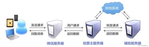 《软件工程》学习记录u1 学习软件工程这门课 包括 软件的本质特性 软件工程的产生与发展 软件工程的基本概 csdn博客