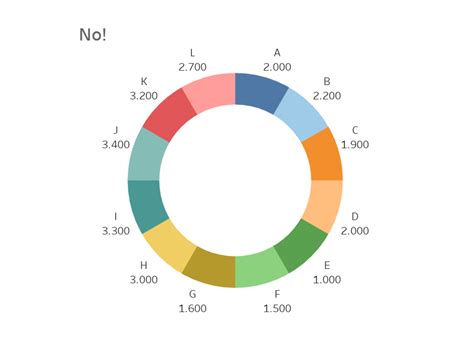 how to make donut charts in tableau — ann pregler