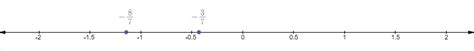 plot the two real numbers on the real number line and place quizlet