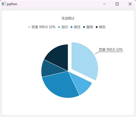 PySide6QChart笔记三 QPieSeries的使用 林风冰翼 博客园