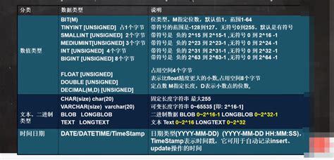 适合有编程基础的人看的《韩顺平零基础30天学java》笔记（p730~p820）mysql 韩顺平零基础学java好吗 csdn博客