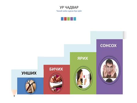 Ажил мэргэжлийн сонголт Pptx