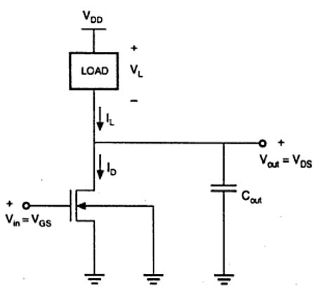 VLSI Design MOS Inverter