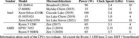 Table 2 From Performance Evolution Of Mitigating Transient Execution Attacks Semantic Scholar