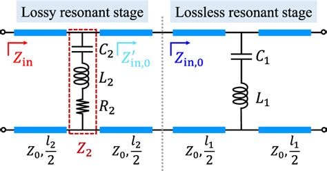 Figure 2 From Theory Based Contour Plot Analysis For Optimized Power Delivery Network Noise