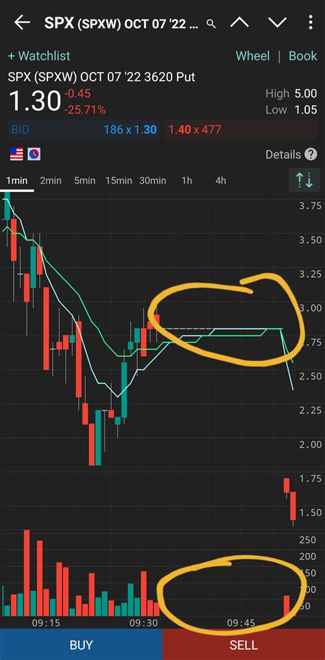 why does ibkr do this missing data chunk s on options contracts r
