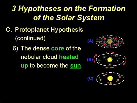 I 3 Hypotheses On The Formation Of The