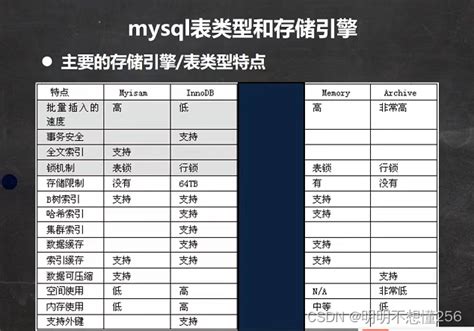 mysql表类型与存储引擎选择：事务安全与速度优化 csdn博客