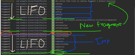 GitHub Mahmood199 Dissecting LifeCycle In Android A Repository Dedicated To Logging And
