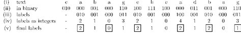 Figure 1 From The String Edit Distance Matching Problem With Moves