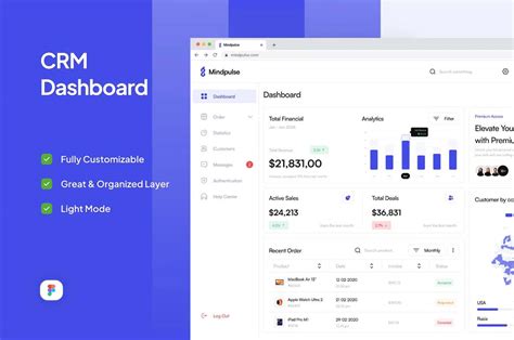 Top CRM Dashboard Templates Track Visualize Customer Data