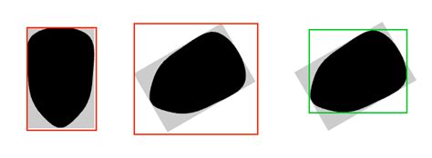 How Do I Calculate The Effective Bounding Box Of An Svg After Css Rotation Lune Dev