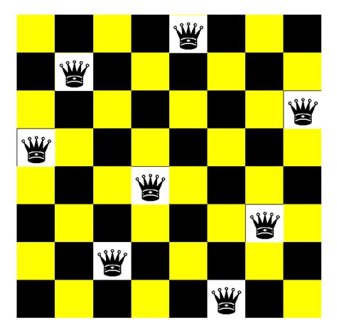 Solving The N Queen Puzzle With Genetic Algorithm In R Sandipanweb