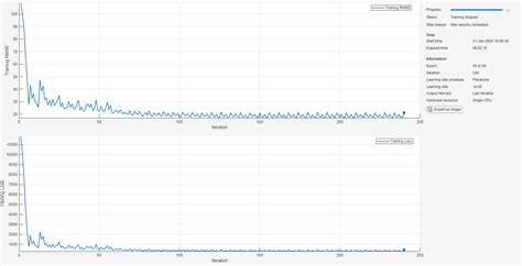 Remaining Useful Life Estimation Using Convolutional Neural Network