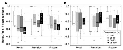 Accuracy Of A Lidar Based Individual Tree Detection And Attribute