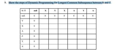 Solved Show The Steps Of Dynamic Programming For Longest Chegg