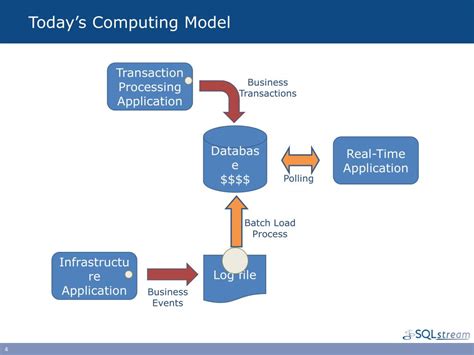 ppt add real time streaming sql to your mysql skill set powerpoint
