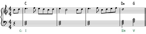 Augmented Chords The Complete Guide Piano With Jonny
