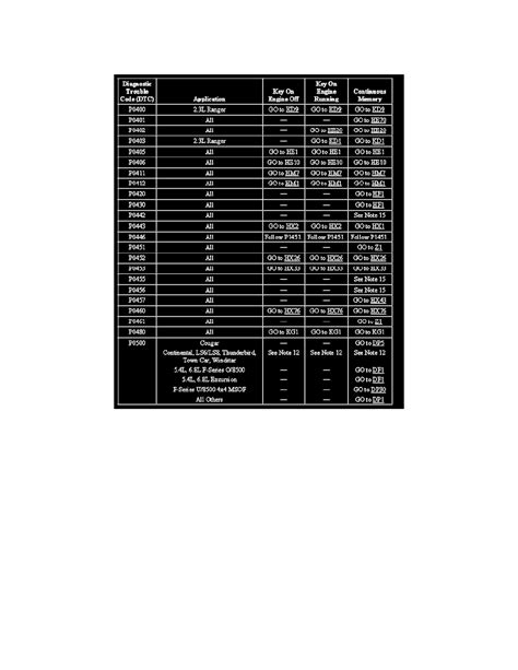Ford Workshop Service And Repair Manuals Thunderbird V8 3 9l Vin A 2002 A L L Diagnostic