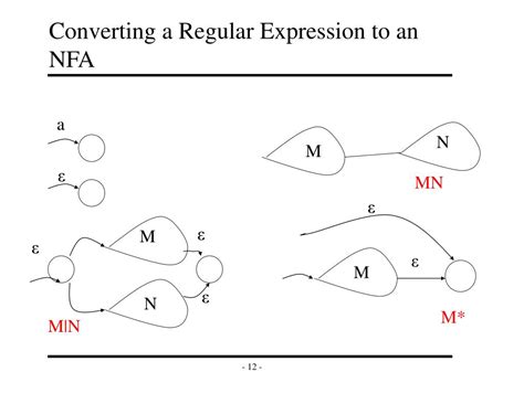 ppt comp3190 principle of programming languages powerpoint