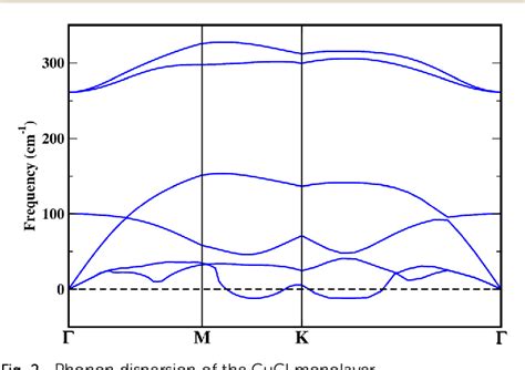 Figure 2 From Highly Sensitive Sensing Of Co And Hf Gases By Monolayer
