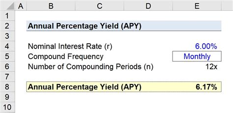 What Is APR Rate In Simple Terms Leia Aqui What Is APR Rate For