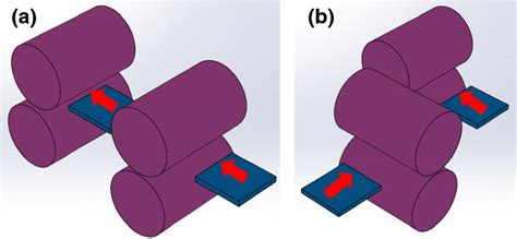 Schematic Illustration Of A Unidirectional Rolling And B Cross