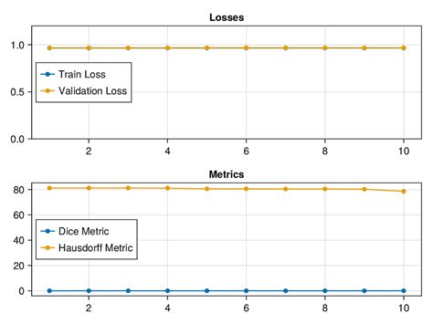 Lux Loss Not Decreasing Machine Learning Julia Programming Language